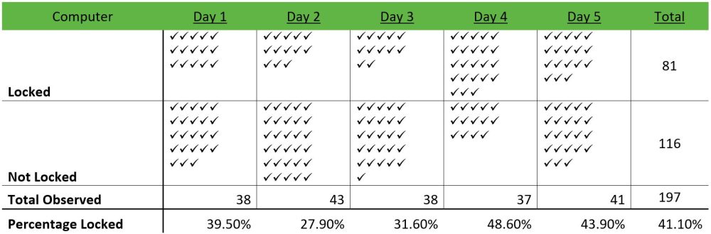 Check Sheets - HealthTeamWorks